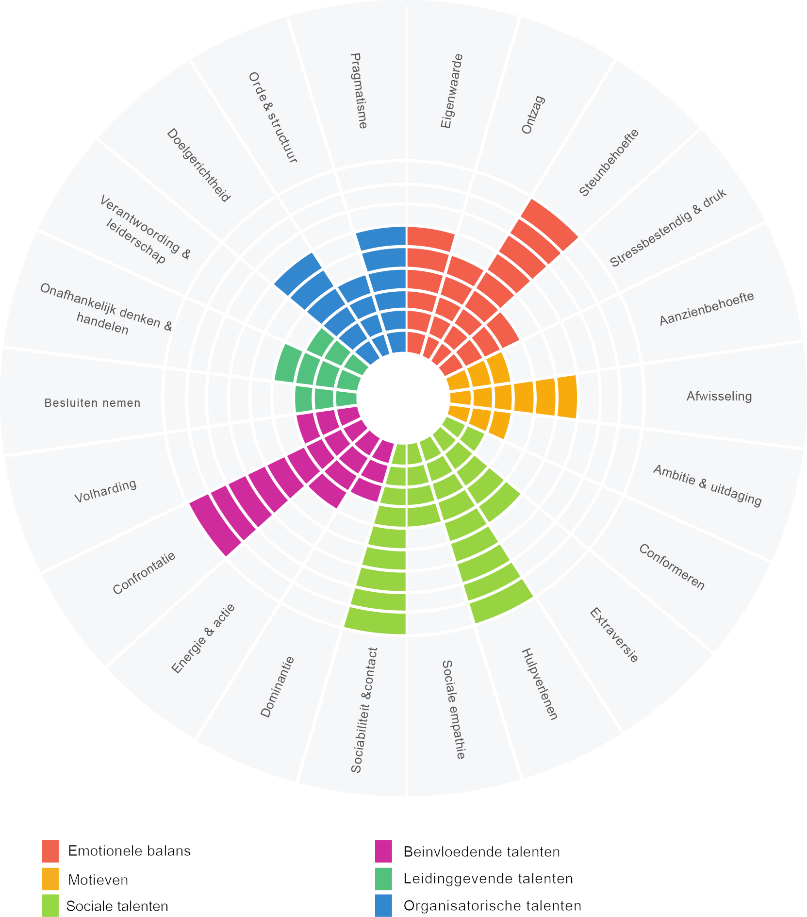 Outside Re-integratie – Talent Management met de Talent Motivatie Analyse